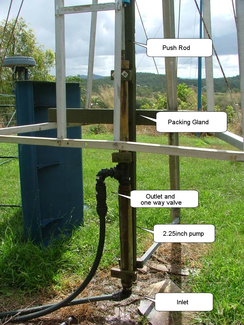 Southern Cross Windmill Diagram | atelier-yuwa.ciao.jp